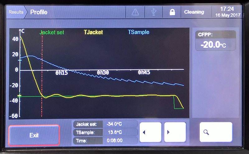 Produkty - Inkom Instruments