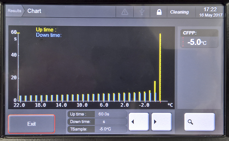 Produkty - Inkom Instruments