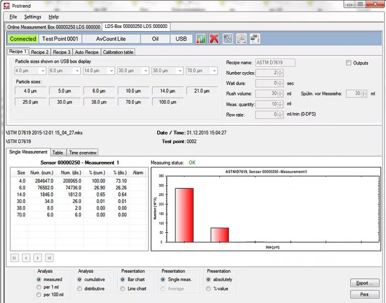 Produkty - Inkom Instruments